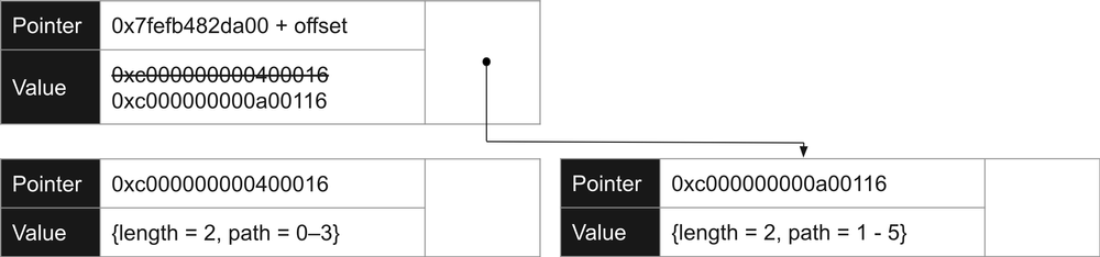 Advanced Swift debugging for UIKit