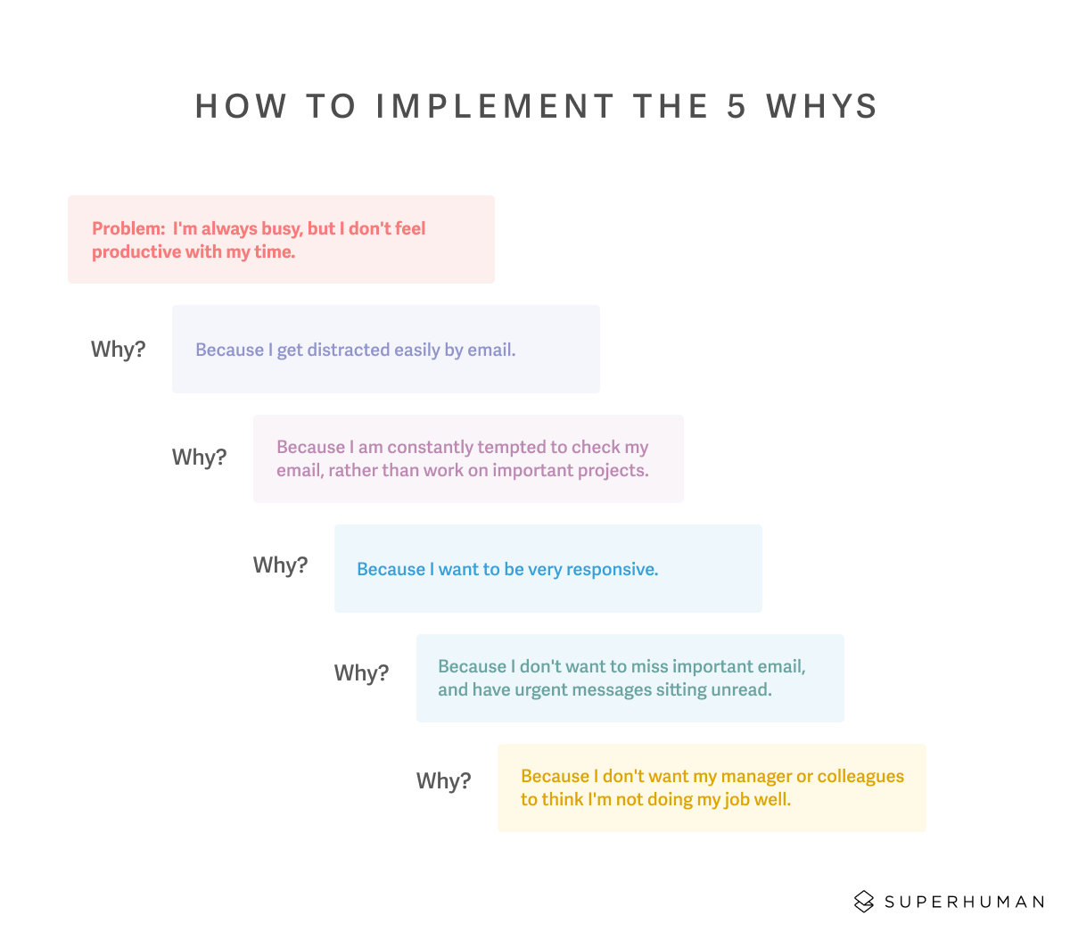 The 5 Whys: get to the root of your productivity problems