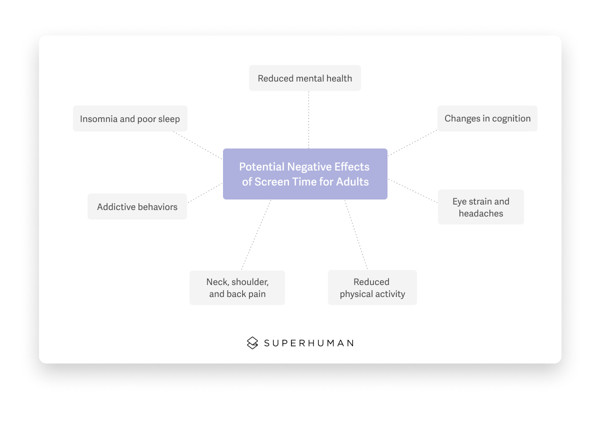 How much is too much screen time for adults?