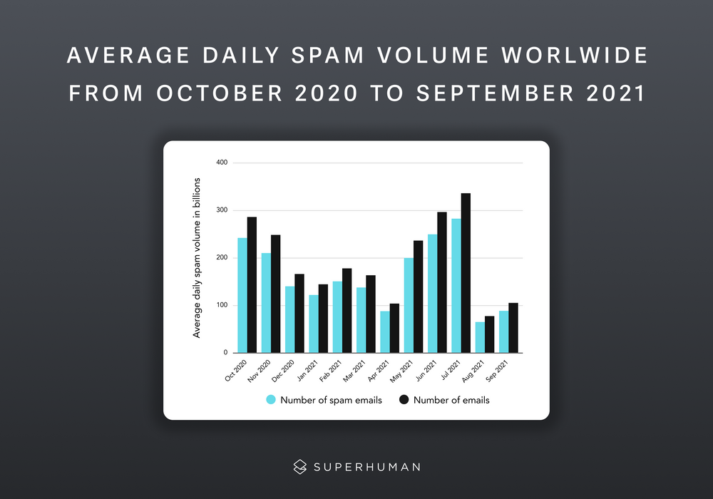Email management software for high-volume inboxes