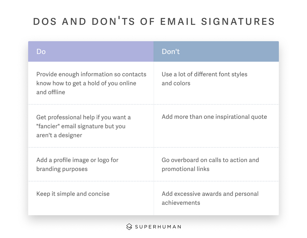 What people really think about your fancy email signature