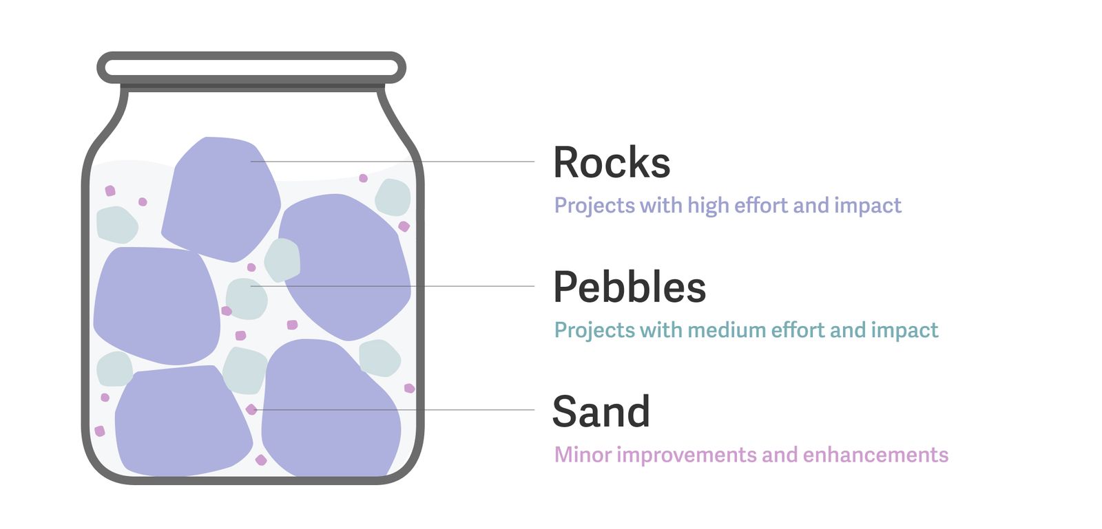 Product at hypergrowth: prioritization for fast-scaling startups