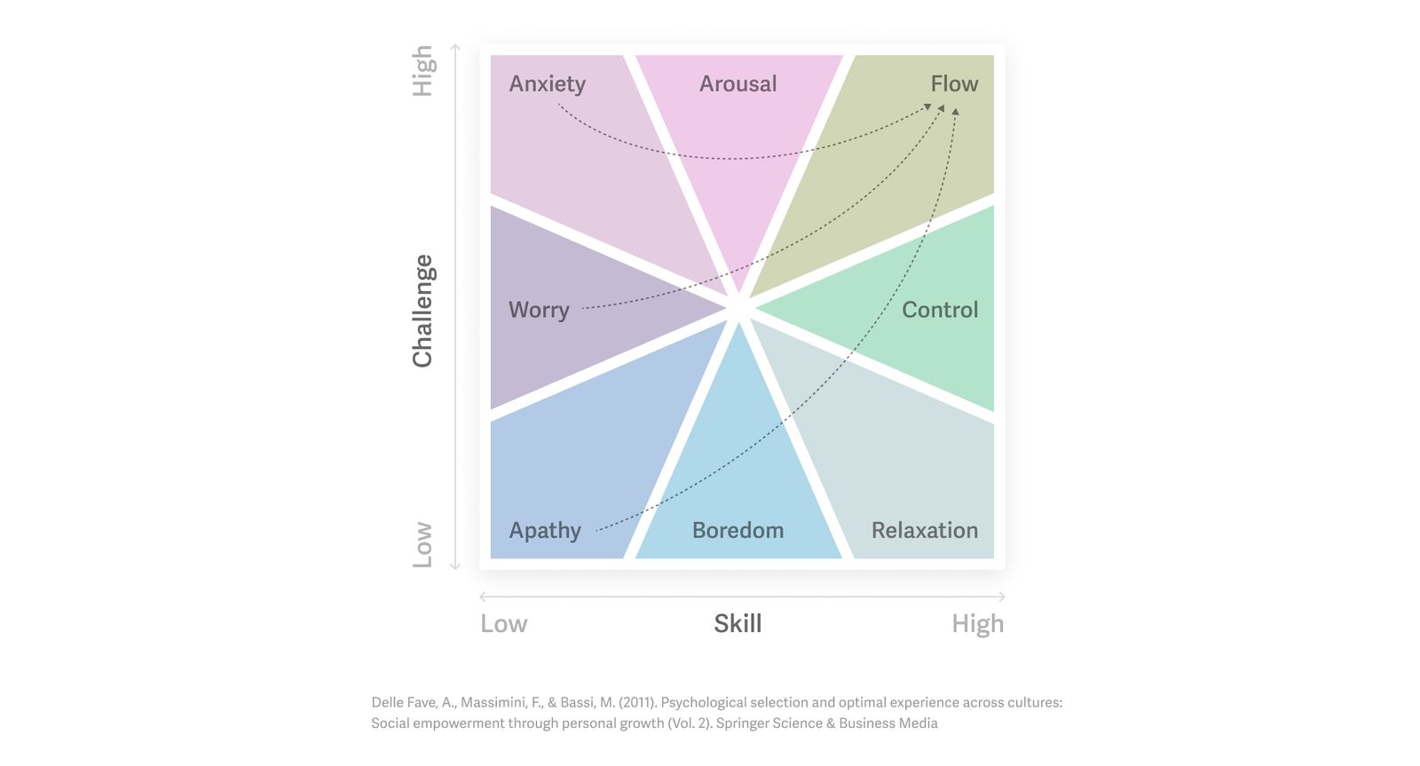 Rahul Vohra's 7 principles of game design