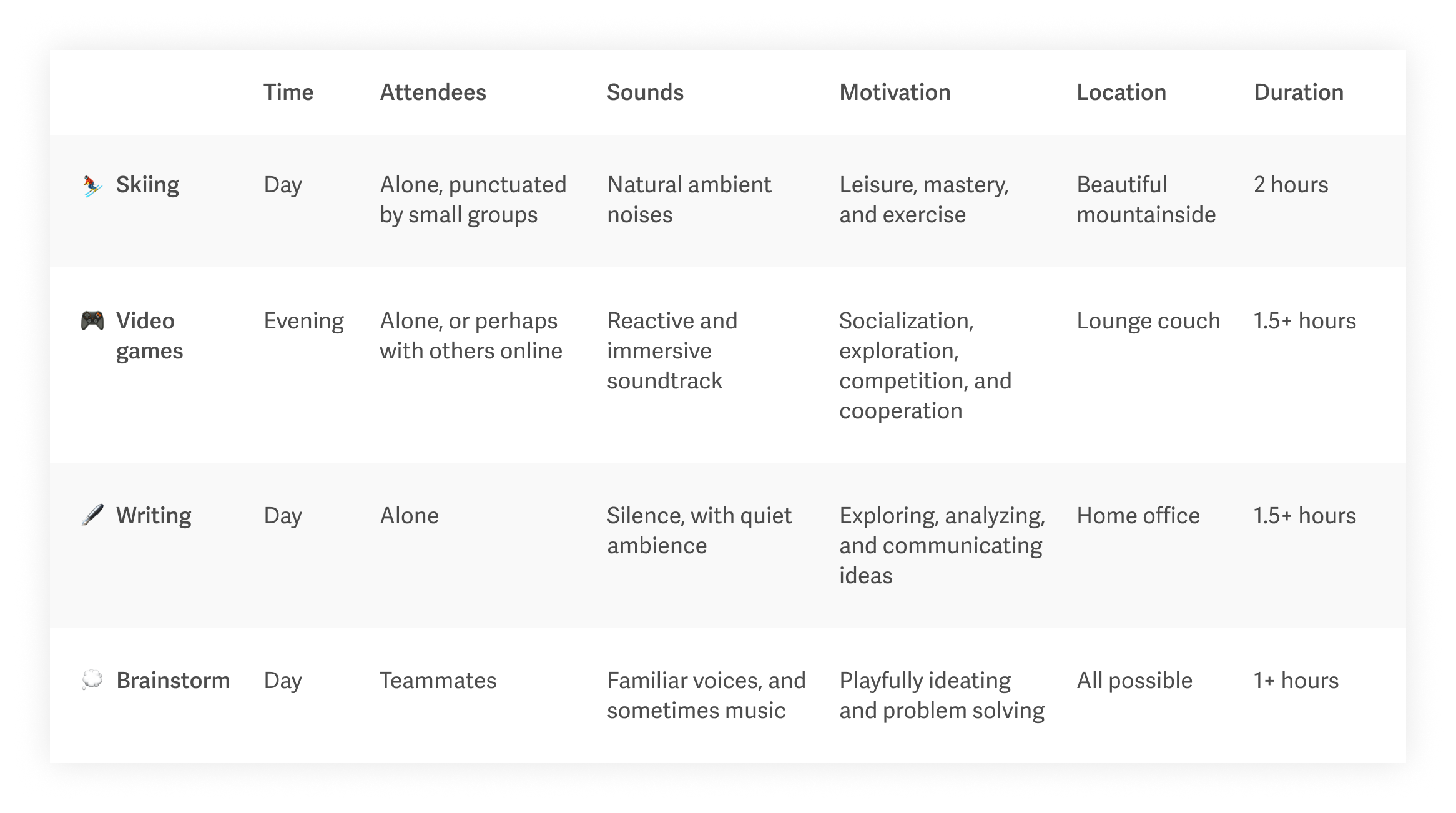 How to find flow: building habits to 5x your productivity