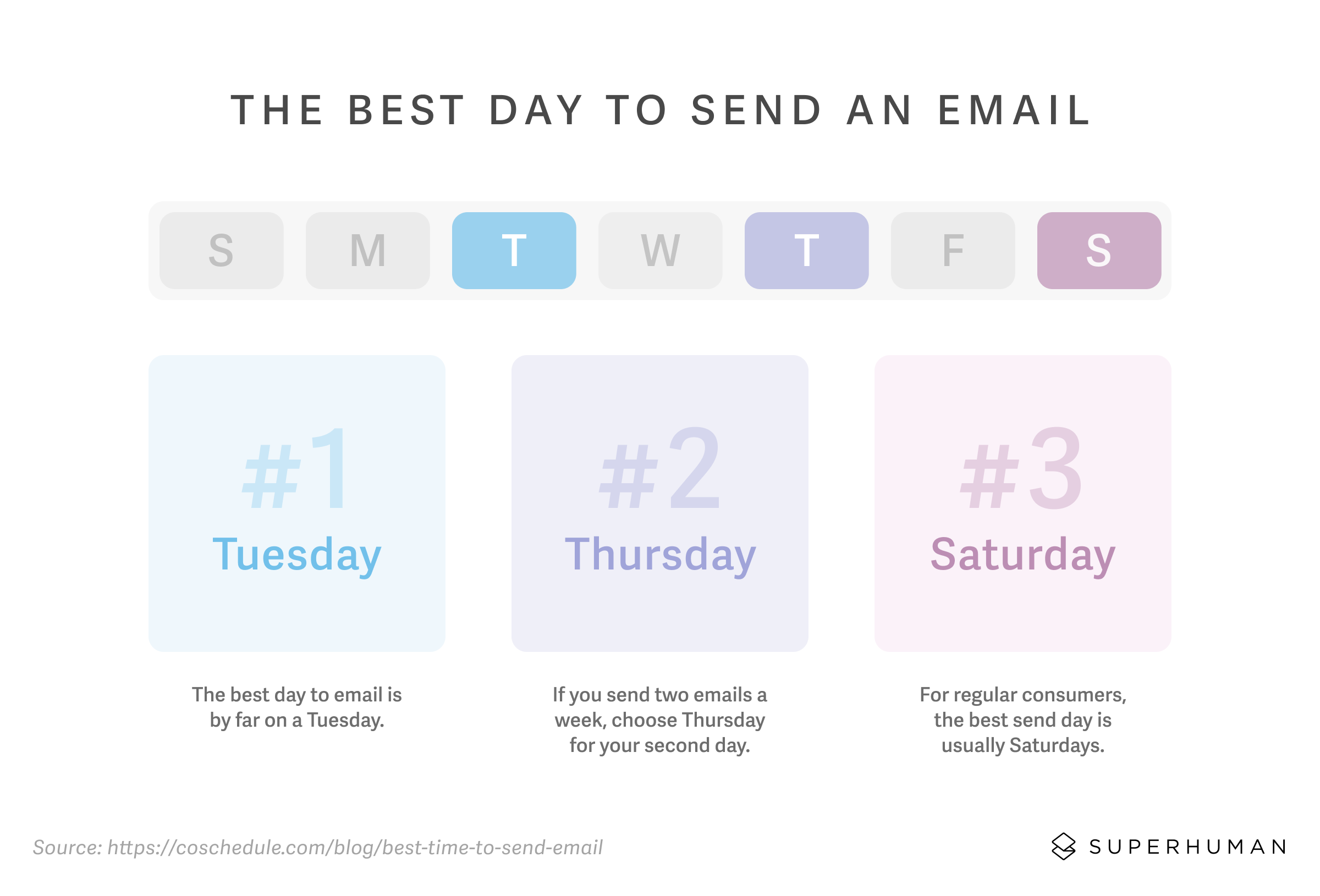 The best time to send sales emails
