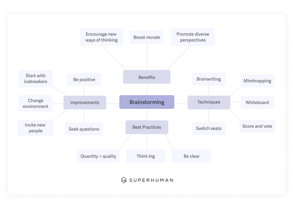 Getting the most out of your brainstorming sessions