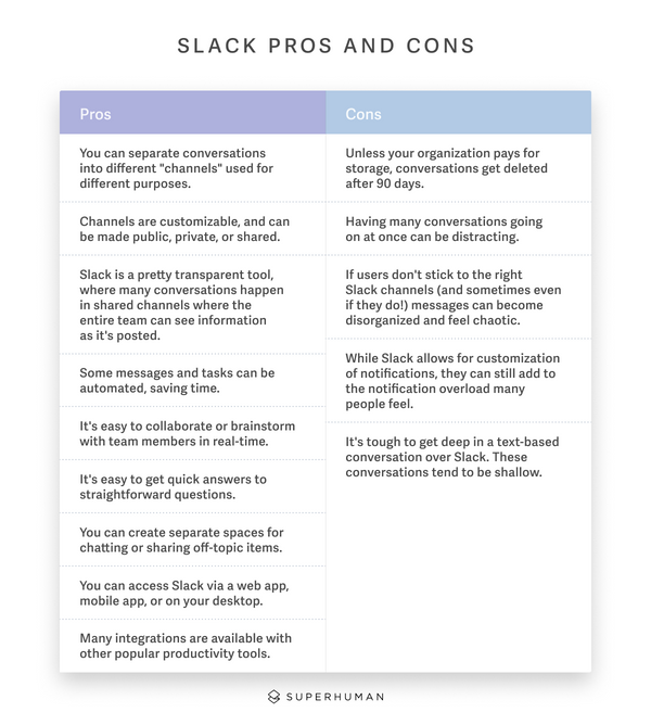 Slack vs. email: are you using the right tool?